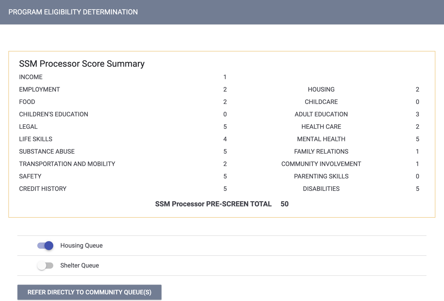 Optimizing Coordinated Entry With Effective HMIS Queue Management